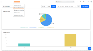 Custom Dashboard - Kore.ai Documentation