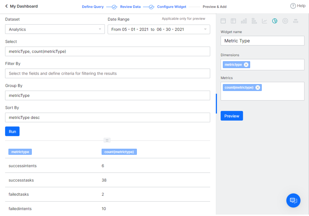 Custom Dashboard - Kore.ai Documentation Custom Dashboard - Kore.ai Documentation