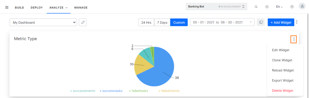 Custom Dashboard - Kore.ai Documentation