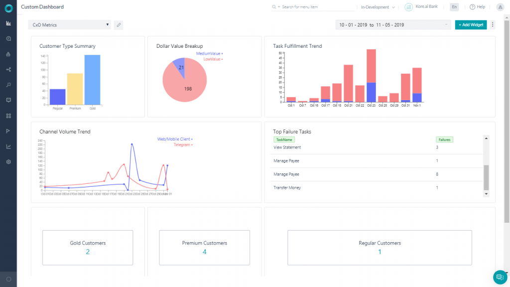 Create Custom Dashboard - Kore.ai Documentation
