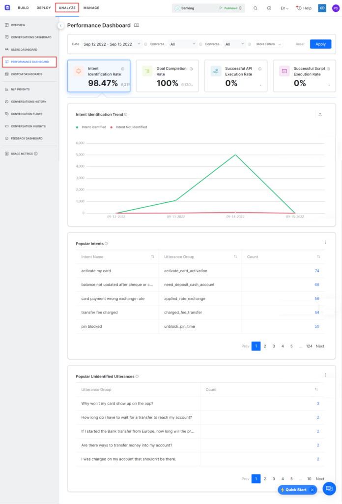 Performance Dashboard – Kore.ai Documentation