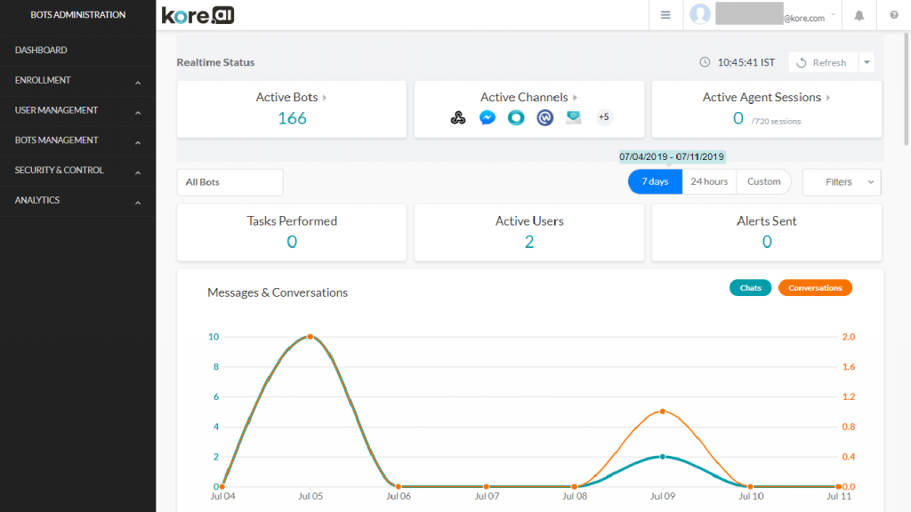 Dashboard - Kore.ai Documentation v7.3